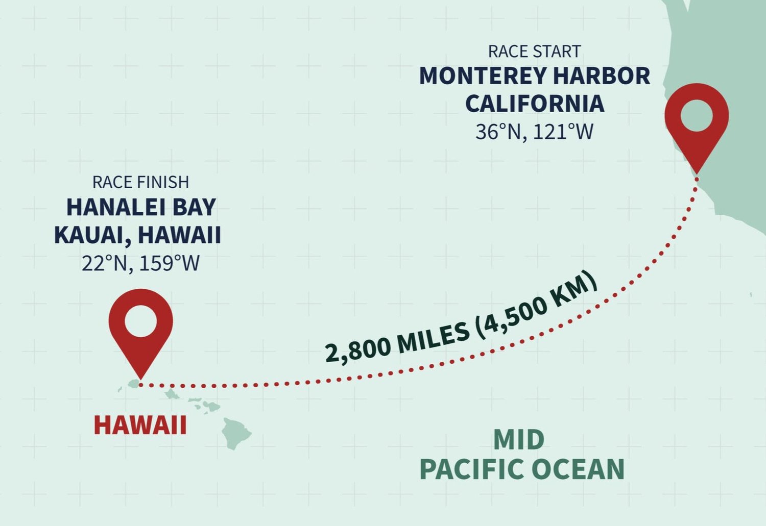 40 days to Zero Hour - Team Ocean